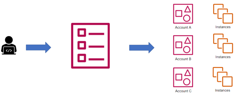 What Is Terraform And Why Is It Needed? - GovCIO